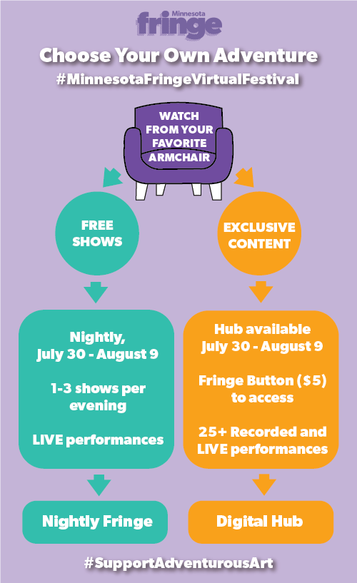 The Minnesota Fringe Festival goes virtual – The Stages of MN
